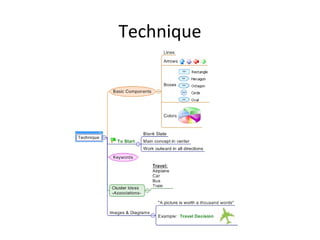 Mind Mapping Roadmap Presentation | PPT