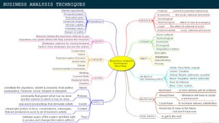 Mind mapping technique | PPTX