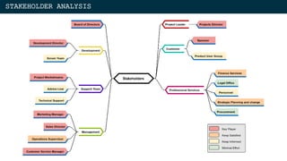 Mind mapping technique | PPTX
