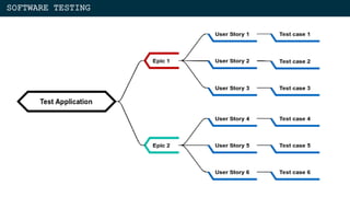 Mind mapping technique | PPTX