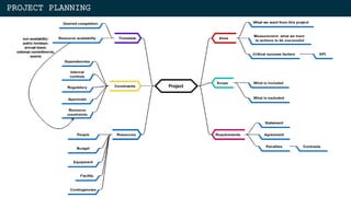 Mind mapping technique | PPTX