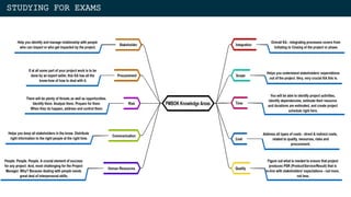 Mind mapping technique | PPTX