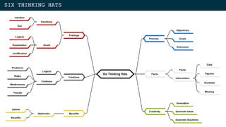 Mind mapping technique | PPTX