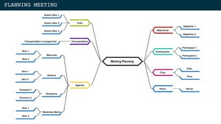 Mind mapping technique | PPTX