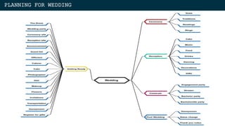 Mind mapping technique | PPTX