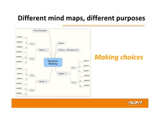 Mind mapping | PPT