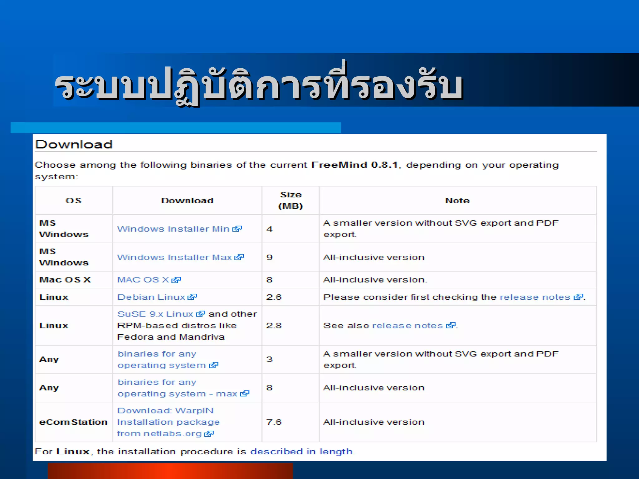 Mind mapping with freemind | PPT