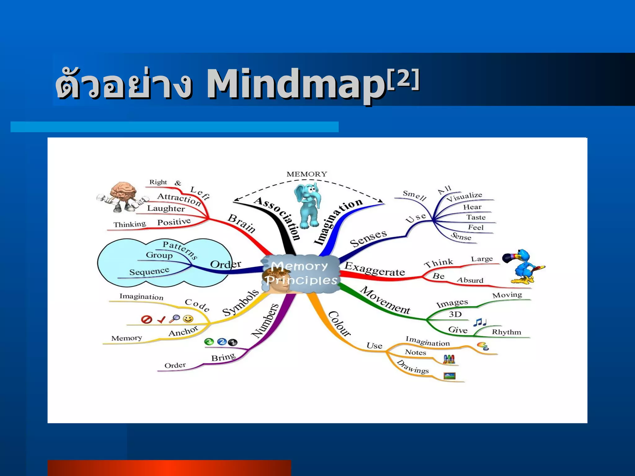 Mind mapping with freemind | PPT