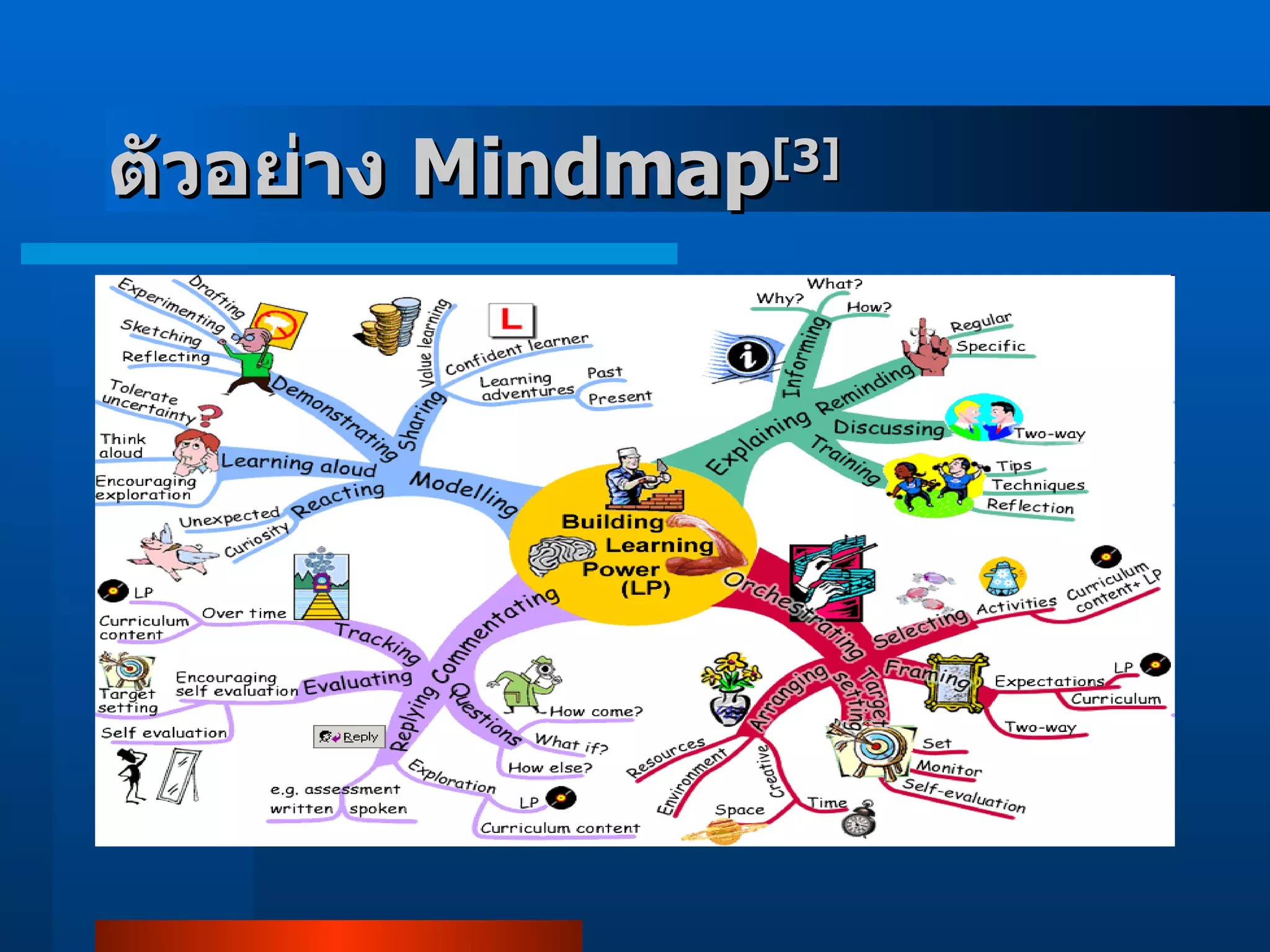 Mind mapping with freemind | PPT