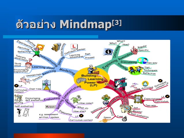 Mind mapping with freemind | PPT