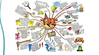 Mindmapping workshop | PPT
