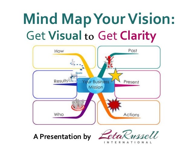 Personal Growth Visuals