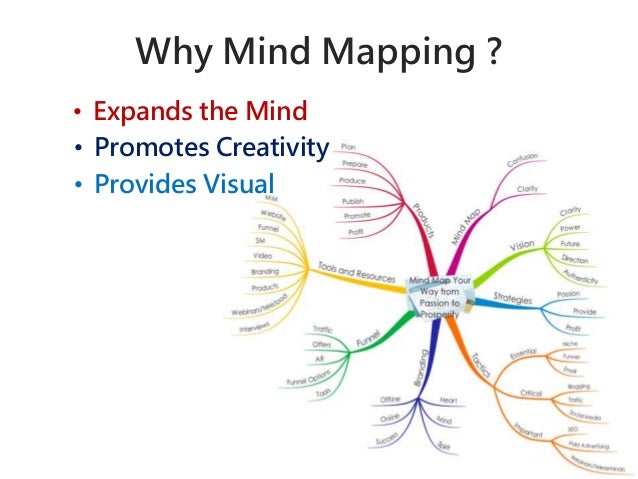 Mind Map Your Vision - Get Visual to Get Clarity