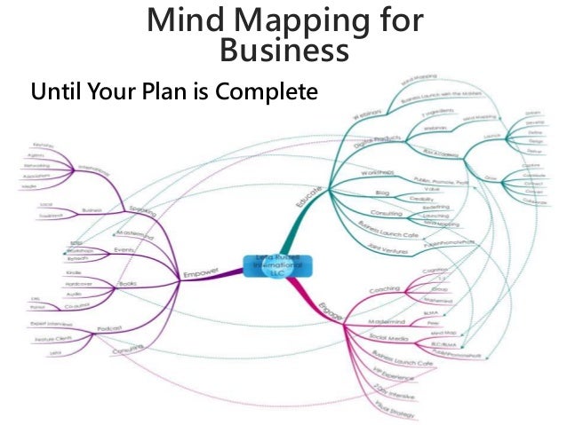 Mind Map Your Vision - Get Visual to Get Clarity