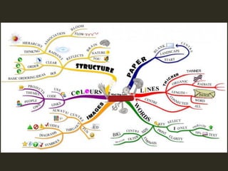 MInd Mapping for Urban Design Studio sem 5 | PDF