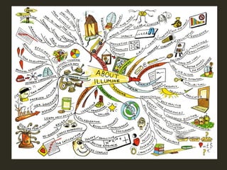MInd Mapping for Urban Design Studio sem 5 | PDF