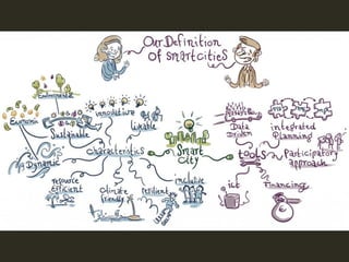 MInd Mapping for Urban Design Studio sem 5 | PDF