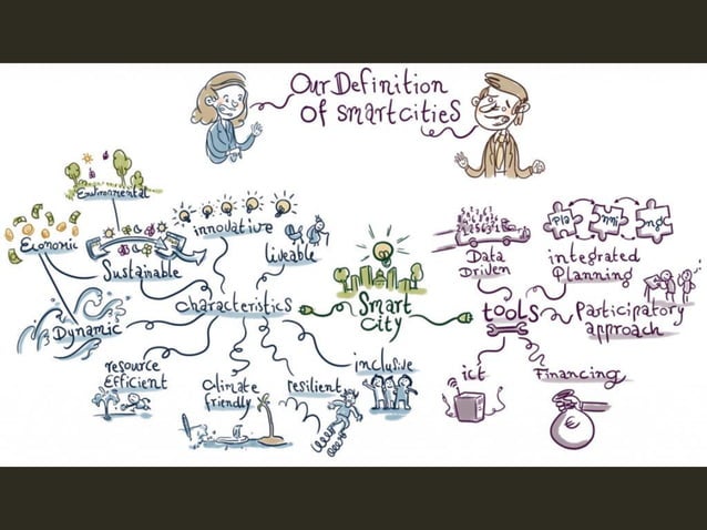 MInd Mapping for Urban Design Studio sem 5 | PDF