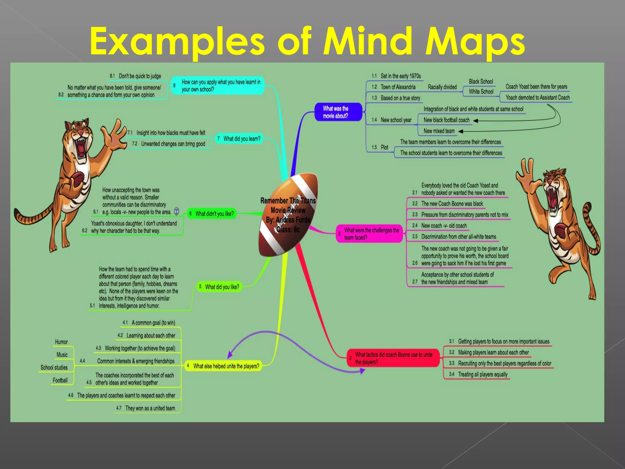 Mindmap | PPT | Science