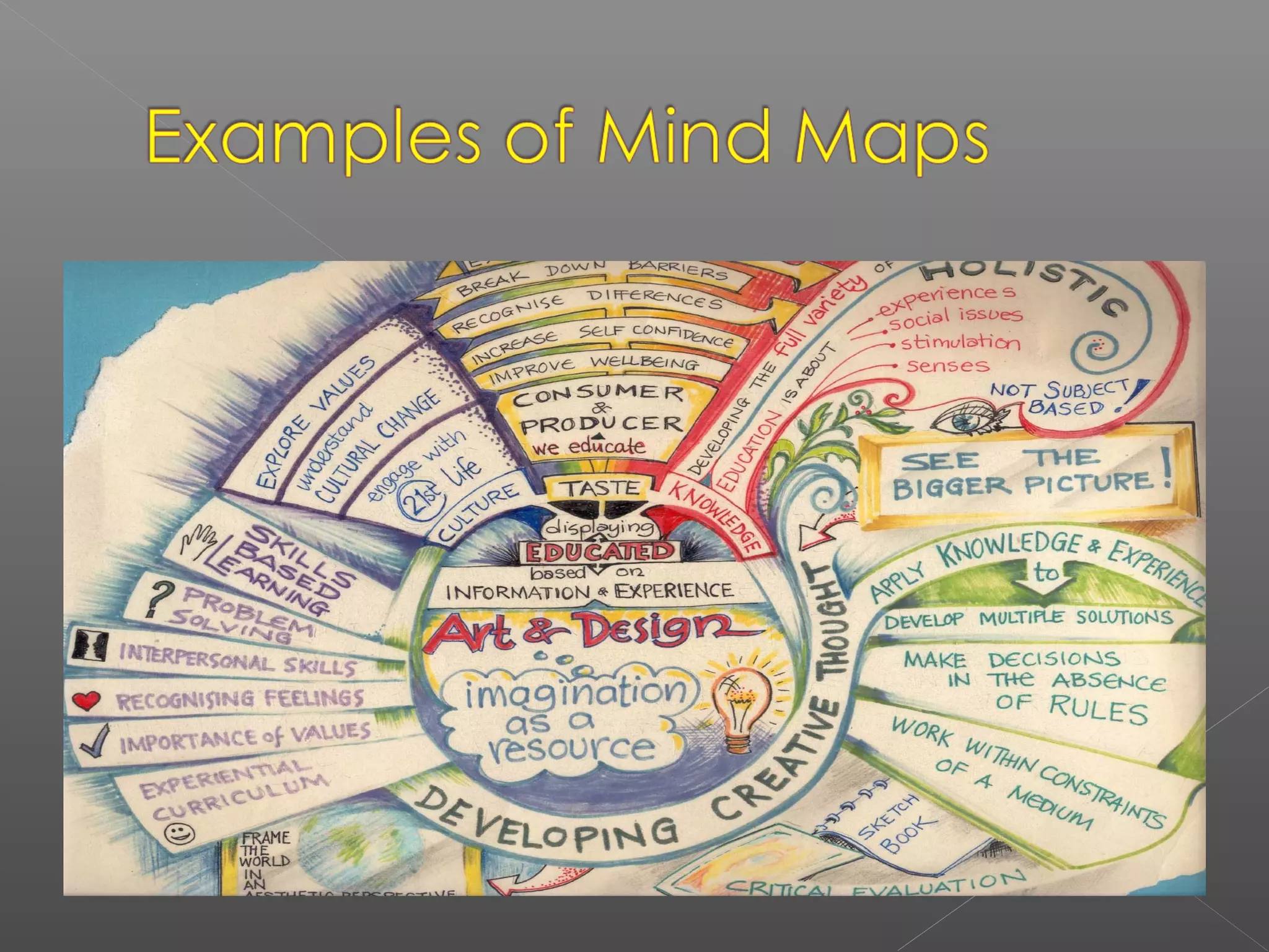 Mindmap | PPT