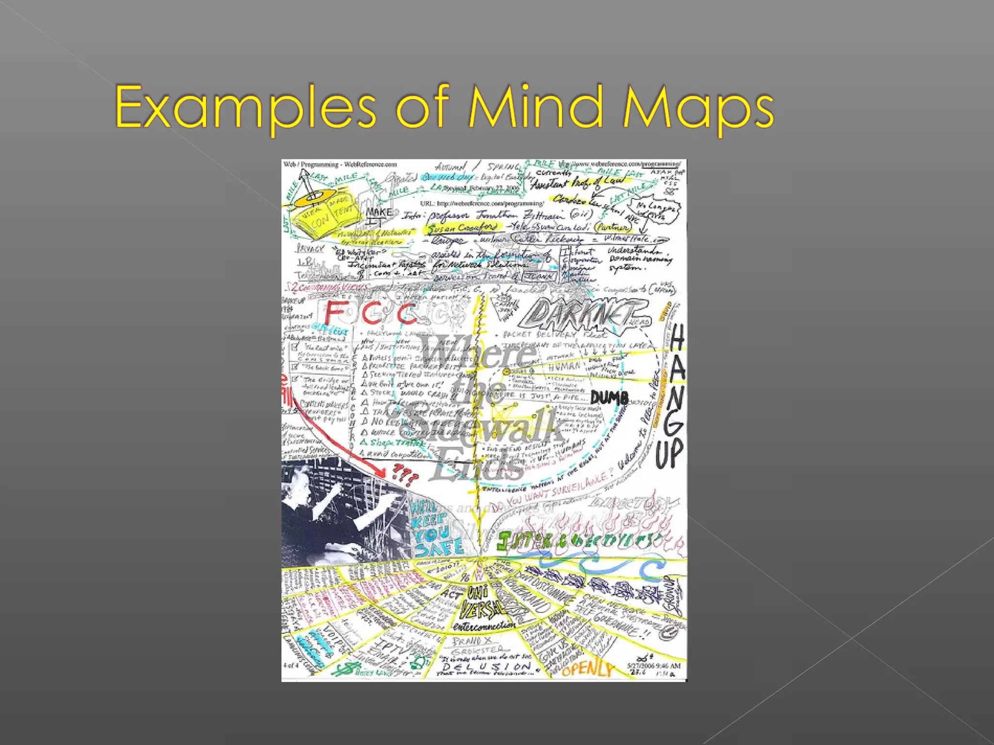 Mindmap | PPT | Science