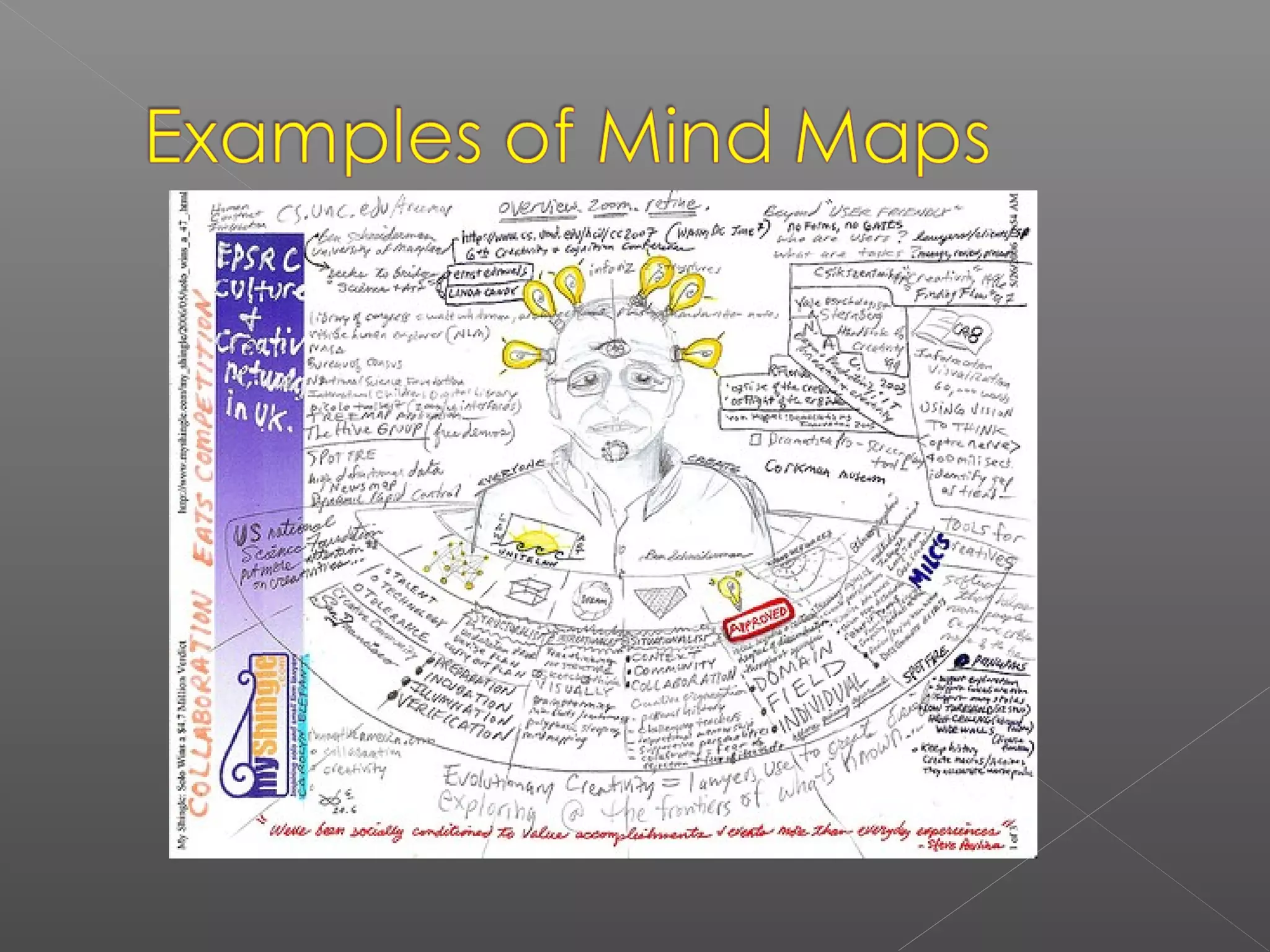 Mindmap | PPT | Science