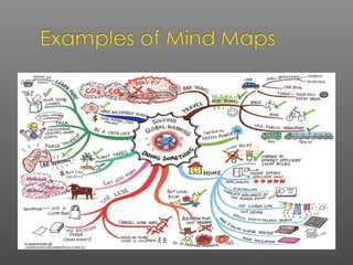 Mindmap | PPT | Science