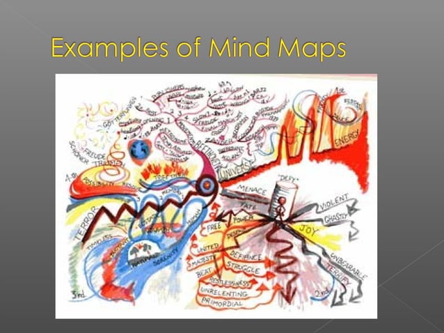 Mindmap | PPT | Science