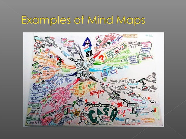 Mindmap | PPT | Science
