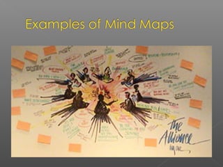 Mindmap | PPT | Science