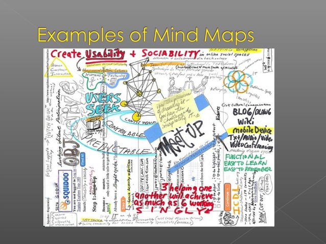 Mindmap | PPT | Science