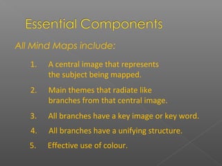 Mindmap | PPT | Science