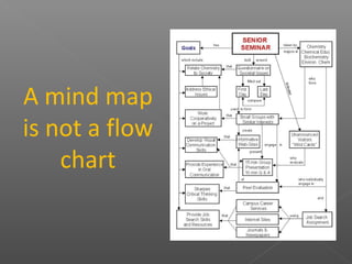 Mindmap Powerpoint (Poppler) | PPT