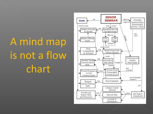 Mindmap Powerpoint (Poppler) | PPT