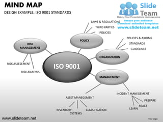 Mind map powerpoint ppt templates. | PPT