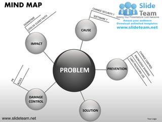 Mind map powerpoint presentation slides. | PDF | Technology & Computing