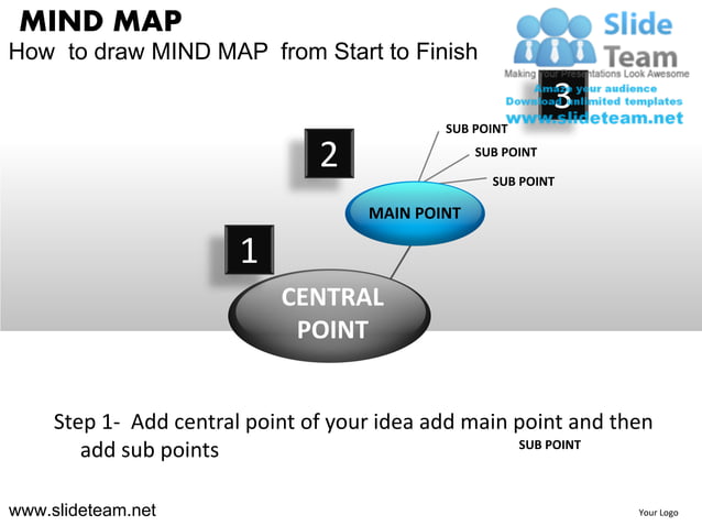 Mind map powerpoint presentation slides. | PDF | Technology & Computing