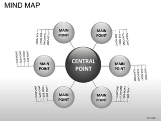 Mind map powerpoint presentation templates | PPTX
