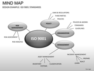 Mind map powerpoint presentation templates | PPTX