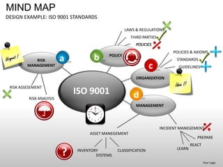 Mind map powerpoint presentation templates | PPTX
