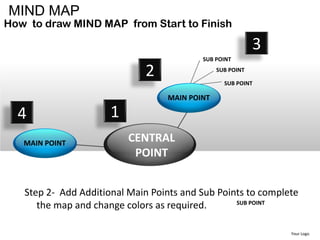 Mind map powerpoint presentation templates | PPTX