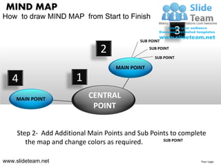 Mind map powerpoint presentation templates. | PDF