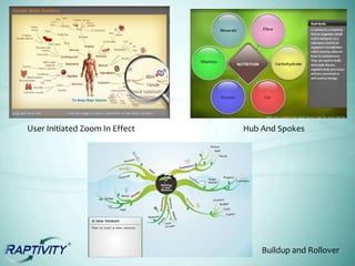Raptivity Launching ‘Raptivity Evolve’ Mind Map. Why Should Instructional Designers Care About ...