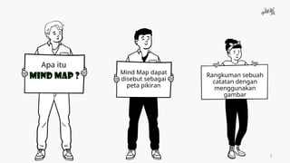 Apa_itu_mindmapping_Pengertian_Mid_Mapping.pptx