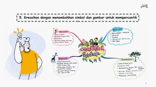 Apa_itu_mindmapping_Pengertian_Mid_Mapping.pptx