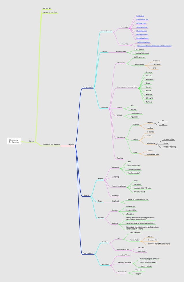 Mindmap presentatie filmcompetitie Lux | PDF