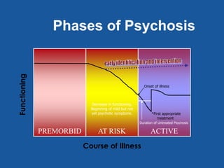 Mindmap presentation.2015.08.25 | Mental Health | Diseases and Conditions