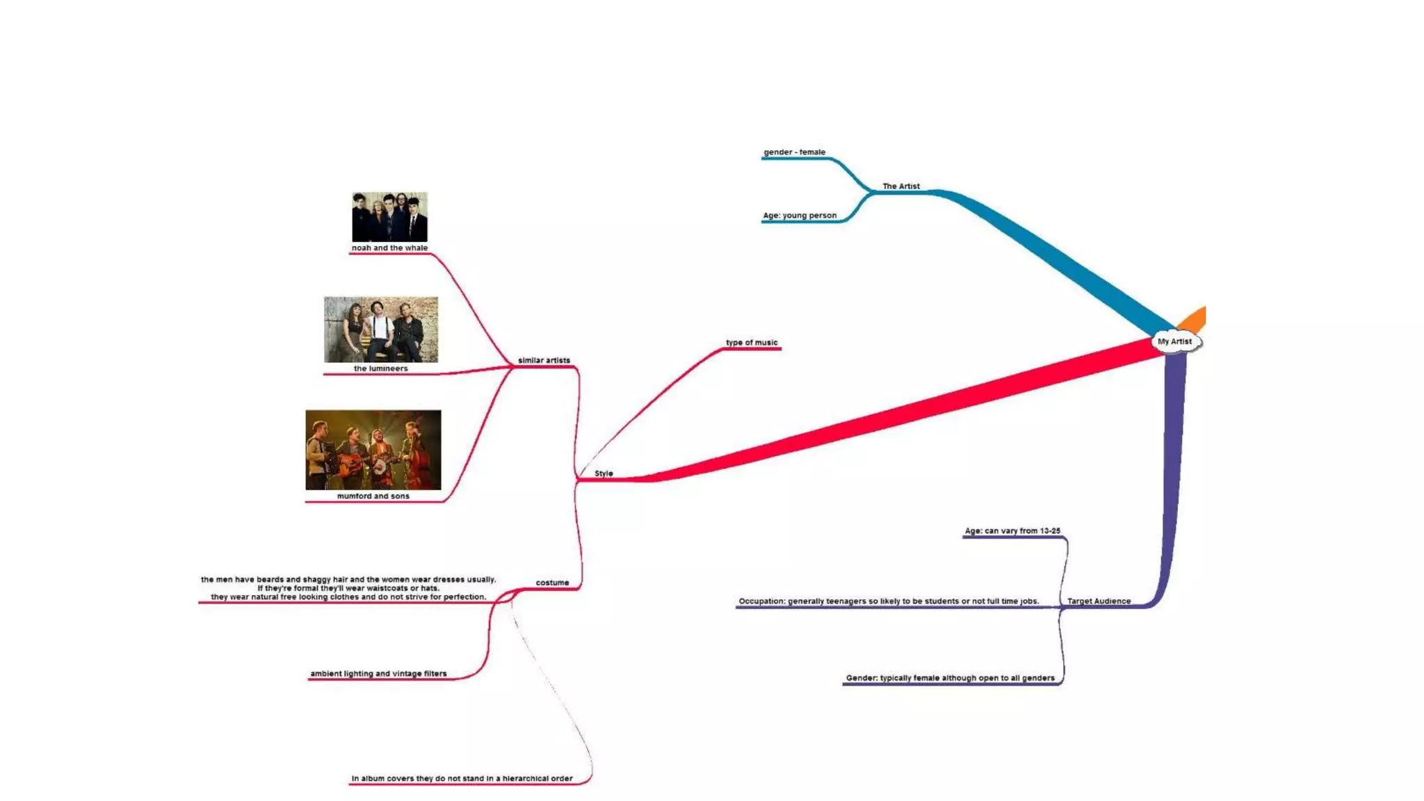 Mindmap presentation | PPTX