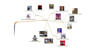 Mindmap presentation | PPTX