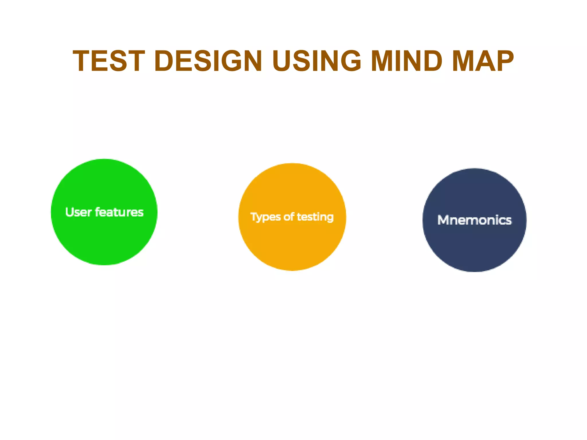 Software Testing Using Mindmap Technique | PPT